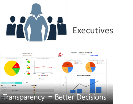 What creates an amazing project management experience? | Innovative-e