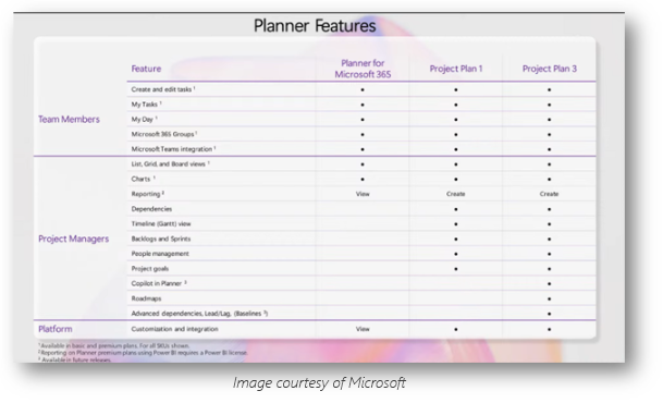 Microsoft Planner App: Work and Task Management Insights